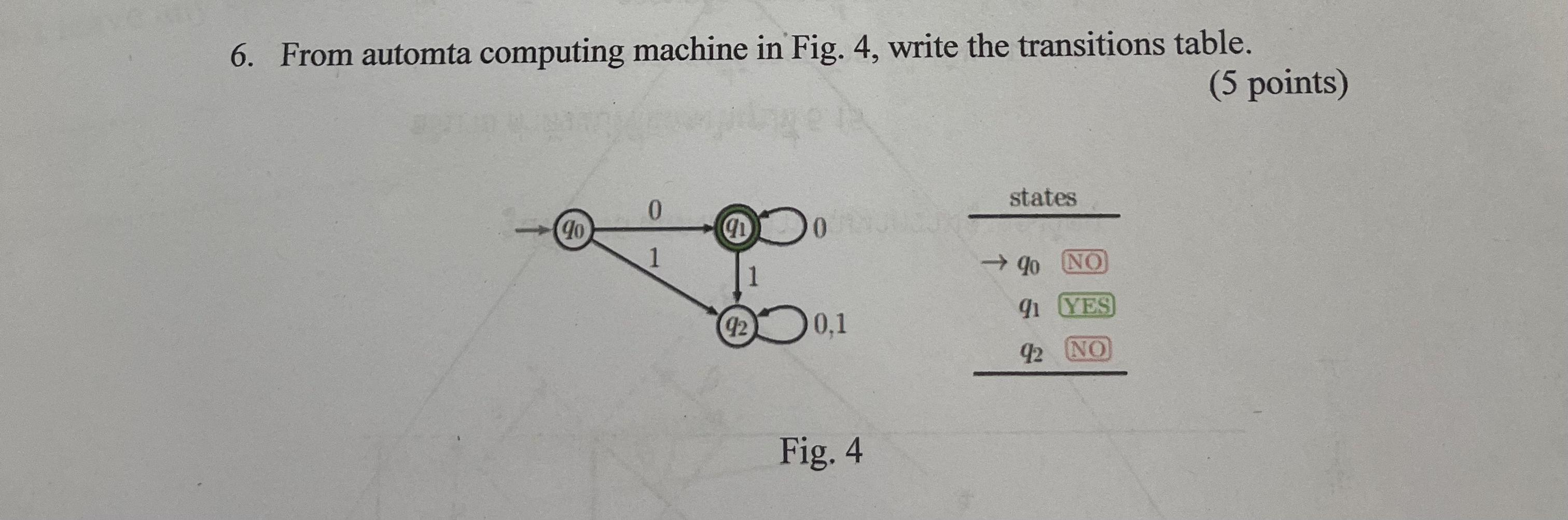 Solved From automta computing machine in Fig. 4, ﻿write the | Chegg.com
