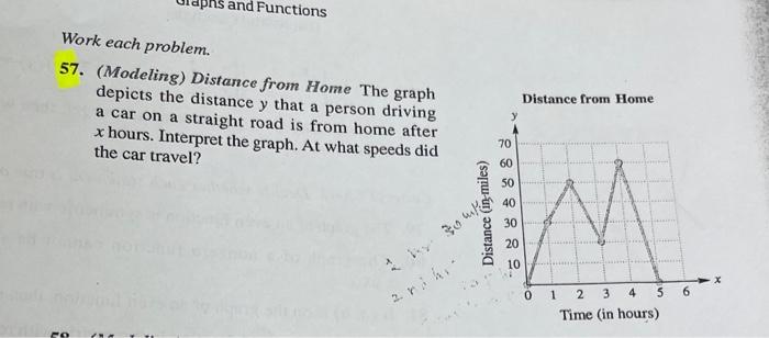 Solved Work each problem. 57. (Modeling) Distance from Home | Chegg.com