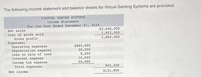 Solved The following income statement and balance sheets for | Chegg.com