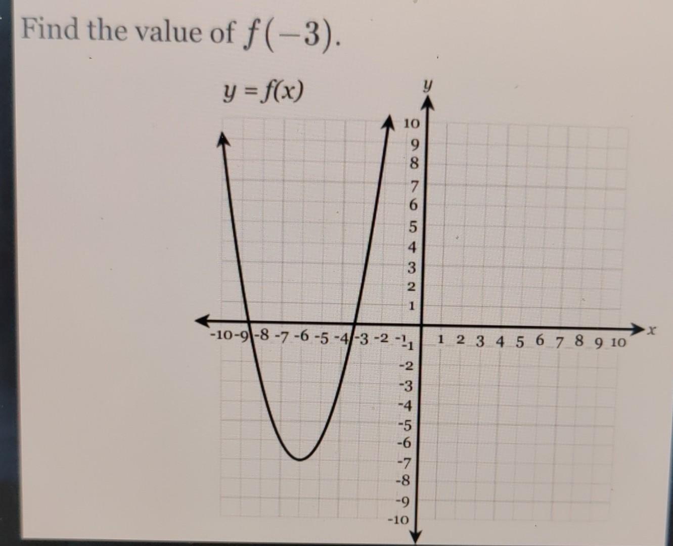 Solved Find the value of f(-3). | Chegg.com