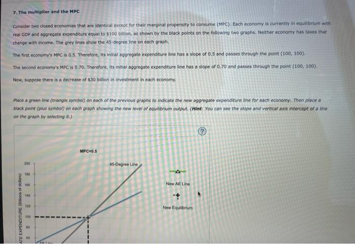 Solved 1. Graphing the consumption function from the MPC | Chegg.com