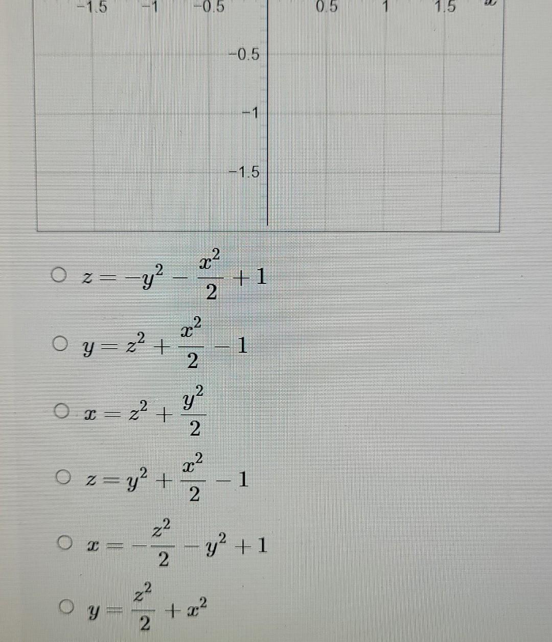 Solved Select the correct equation for the paraboloid that | Chegg.com