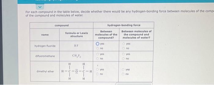 Solved For each compound in the table below, decide whether | Chegg.com