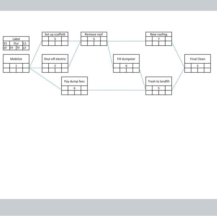 Solved please solve this precedence diagram, this is for | Chegg.com Solved please solve this precedence diagram, this is for | Chegg.com