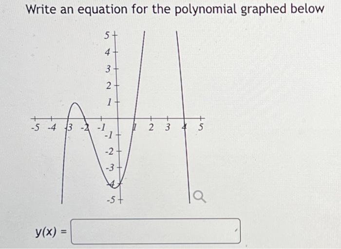 Solved Write an equation for the polynomial graphed below | Chegg.com