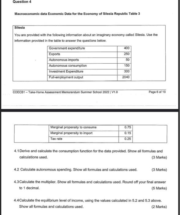Solved Macroeconomic data Economic Data for the Economy of | Chegg.com