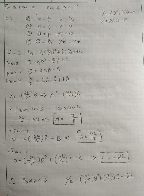 Solved 1. Consider a parabolic profile of a cam follower | Chegg.com