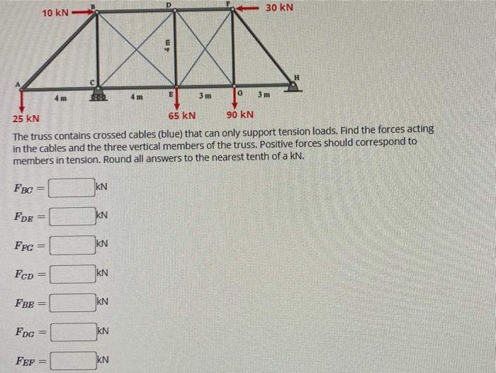 Solved 30 KN 10 KN 4.11 4 m 4 m 3 m 3 m 25 kN 65 KN 90 KN | Chegg.com