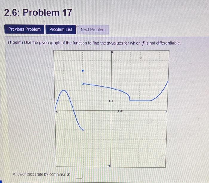 [Solved]: ( 1 point) Use the given graph of the function to