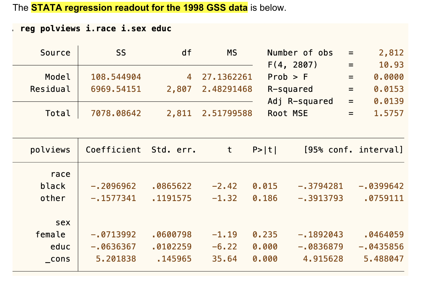 Solved A researcher used the 1998 ﻿GSS data (n=2,812) ﻿AND | Chegg.com