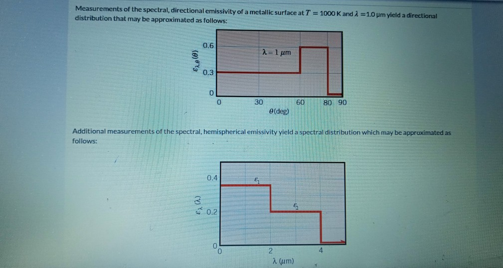 Solved Measurements of the spectral, directional emissivity | Chegg.com