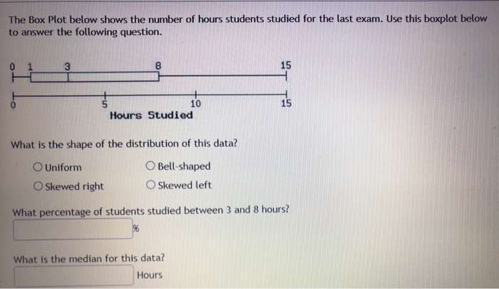 Solved The Box Plot below shows the number of hours students | Chegg.com