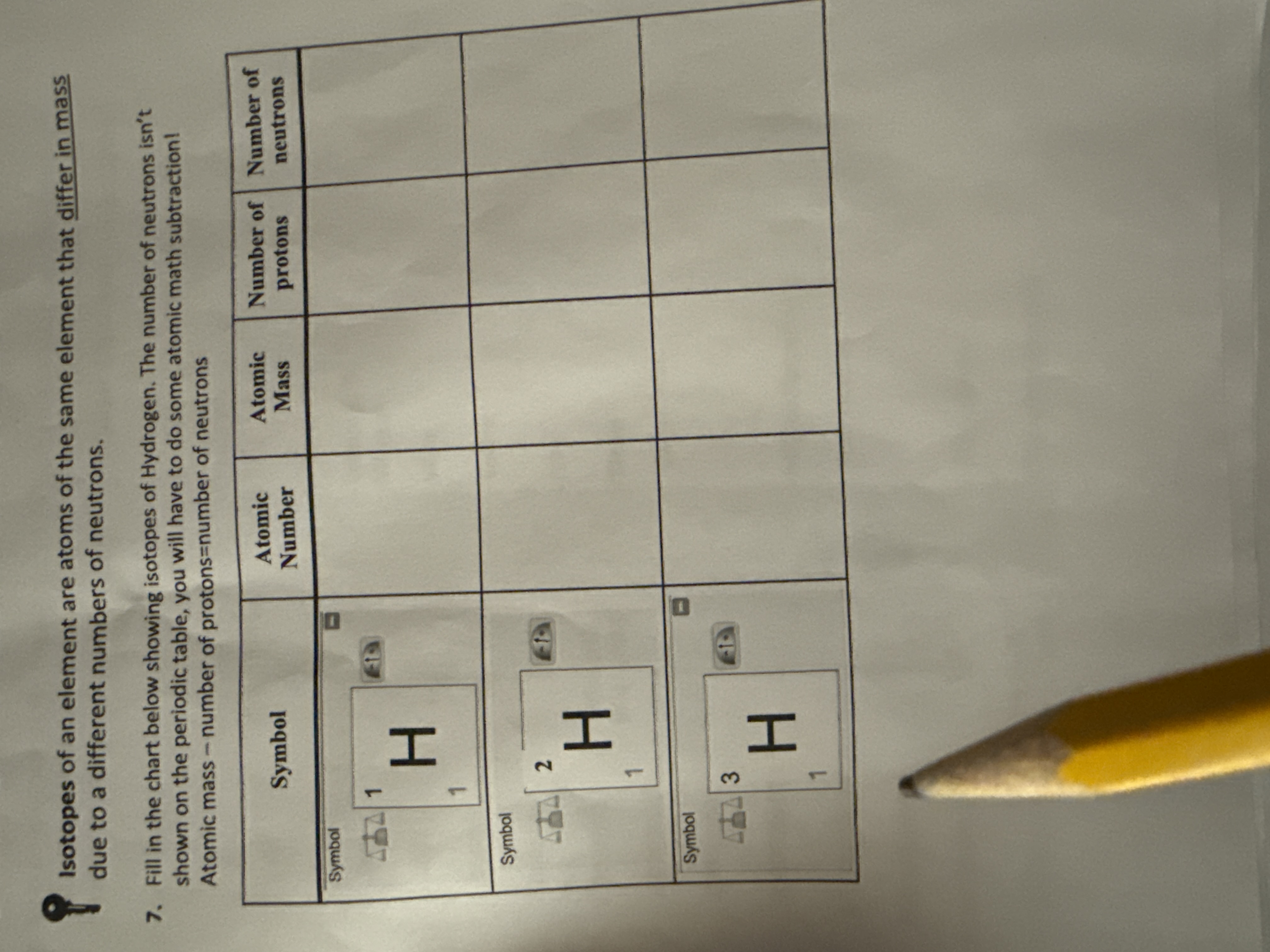 Solved Fill in the chart below showing isotopes of Hydrogen. | Chegg.com