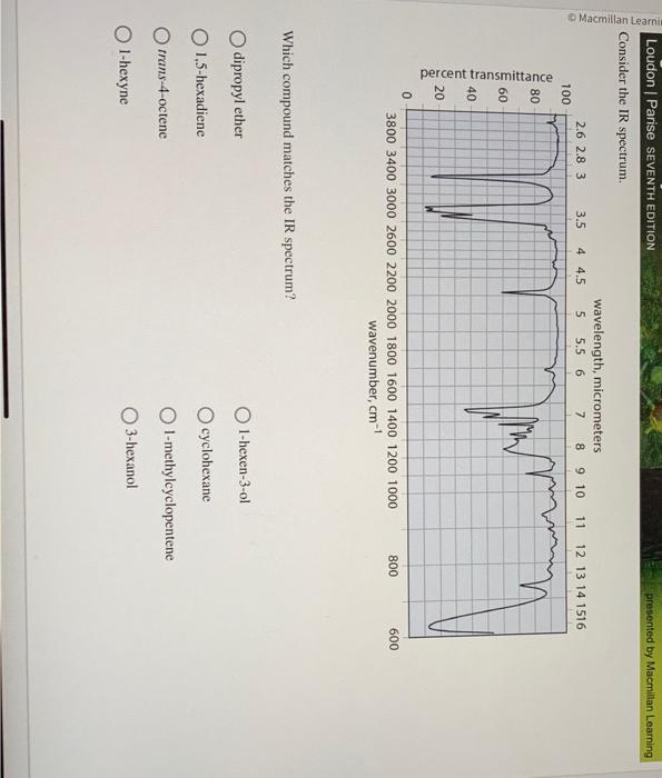 Solved Consider the IR spectrum. Which compound matches the | Chegg.com