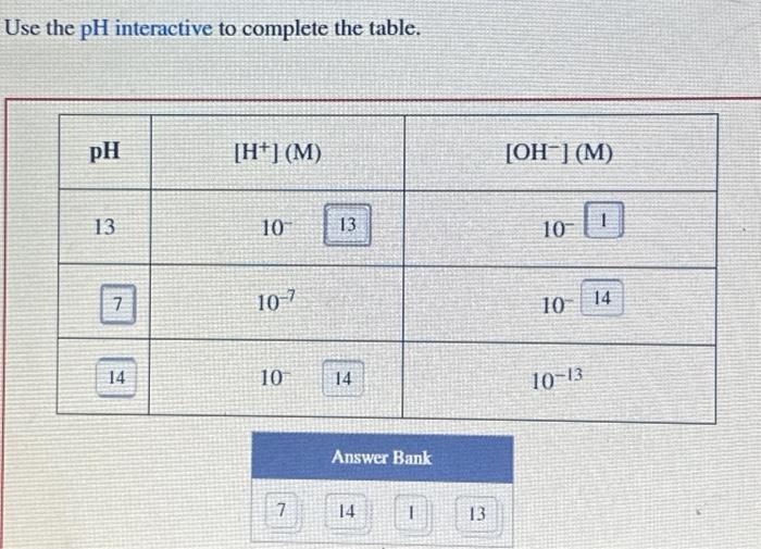 Solved Use the pH interactive to complete the table. pH 13 7 | Chegg.com