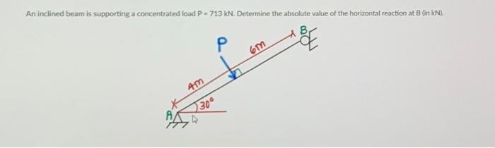 Solved An inclined beam is supporting a concentrated load P | Chegg.com