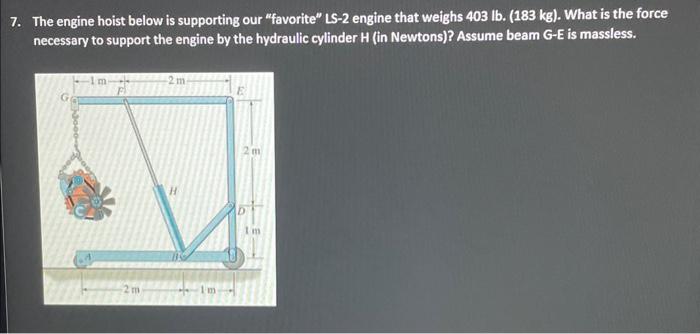 Solved The engine hoist below is supporting our "favorite" | Chegg.com