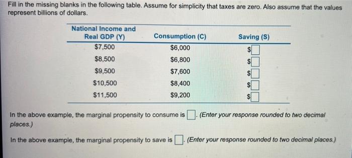 Solved Fill in the missing blanks in the following table. | Chegg.com
