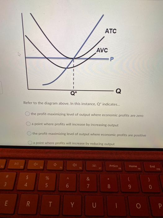 Solved ATC AVC Refer to the diagram above. In this instance, | Chegg.com