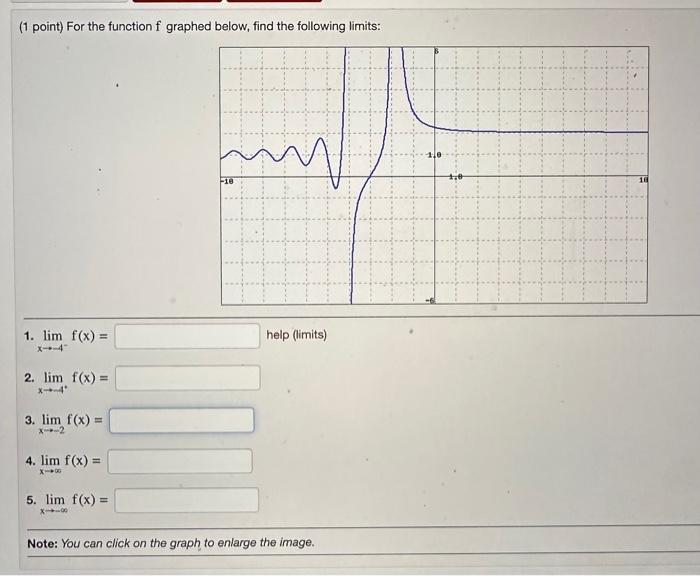 Solved (1 point) For the function f graphed below, find the | Chegg.com