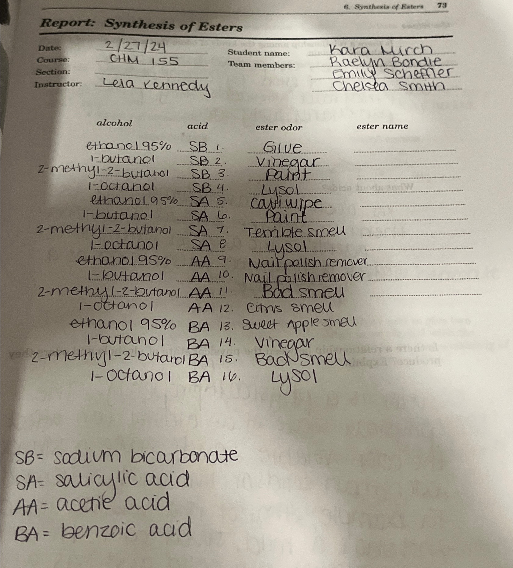 Solved Please use what is given for the ester names | Chegg.com