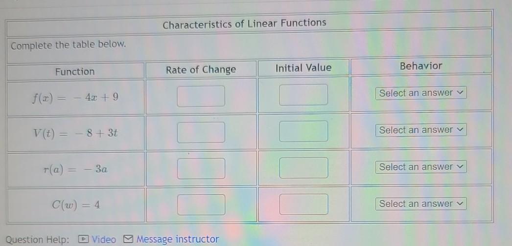 Solved Characteristics Of Linear Functions Complete The 3900