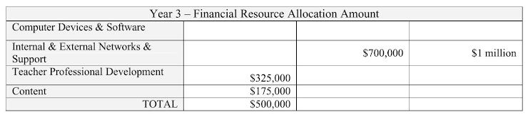 Solved What is the percentage of financial resource | Chegg.com