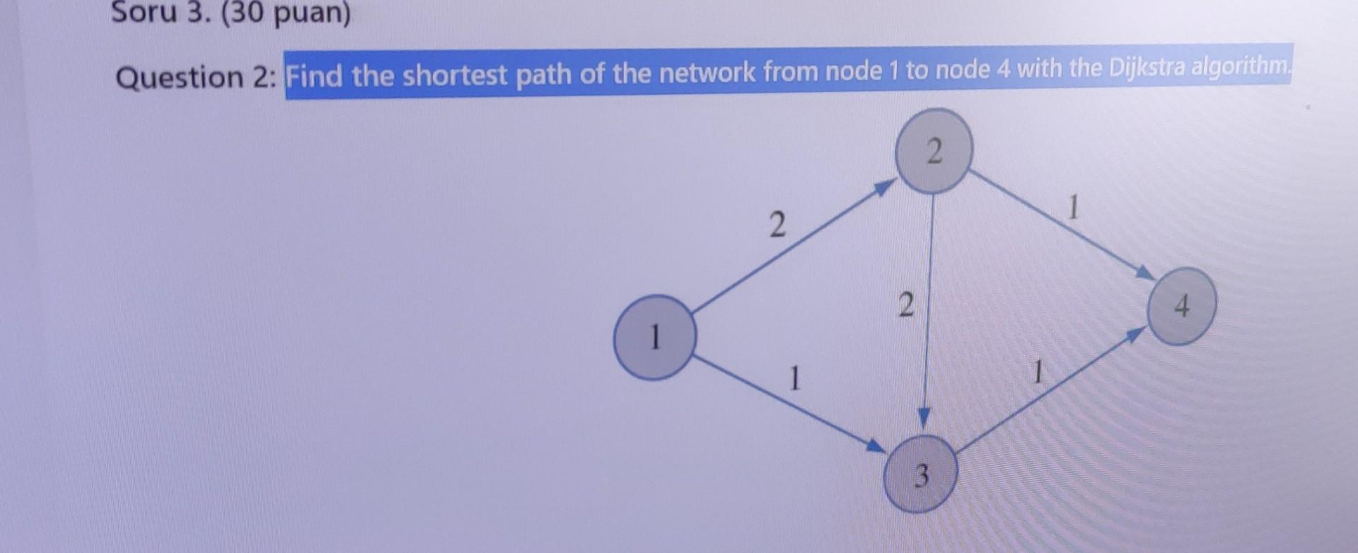 Solved 2 Find The Shortest Path Of The Network From Node 1 1098