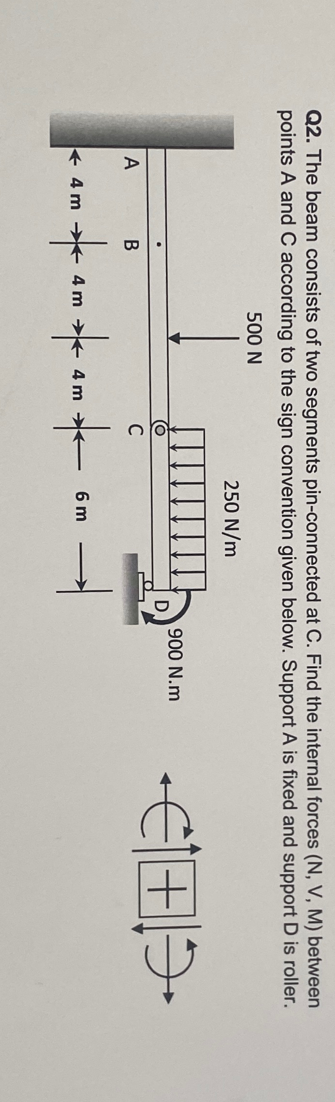 Solved Q2. ﻿The beam consists of two segments pin-connected | Chegg.com