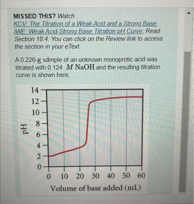 MISSED THIS? Watch KCV: The Titration of a Weak Acid | Chegg.com