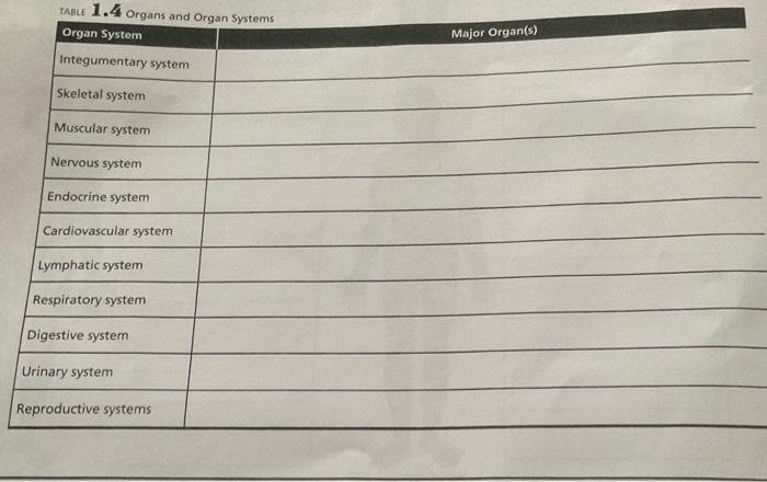 Solved TABLE 1.4 Organs and Organ Systems Organ System Major | Chegg.com