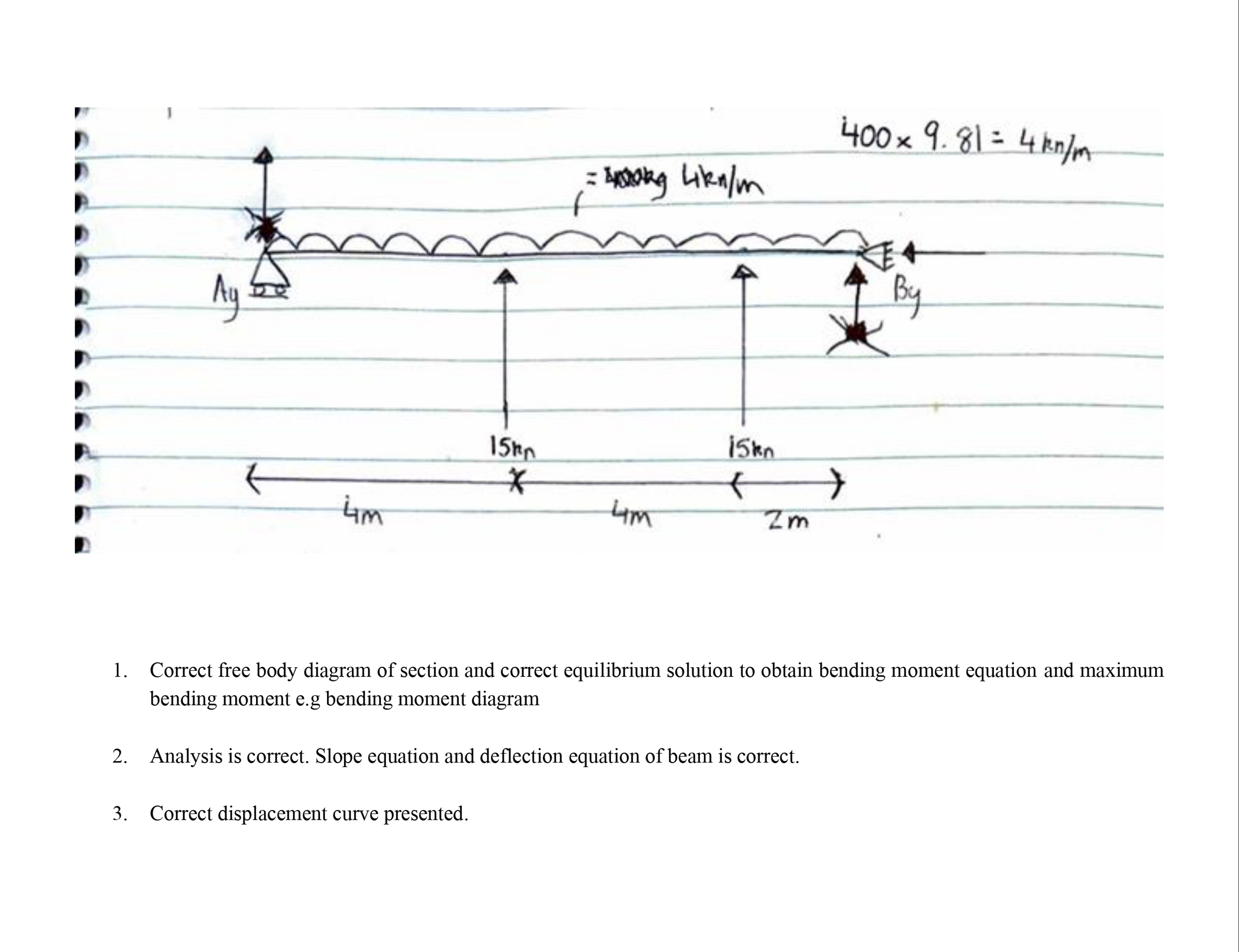 Please complete the following question listen below | Chegg.com