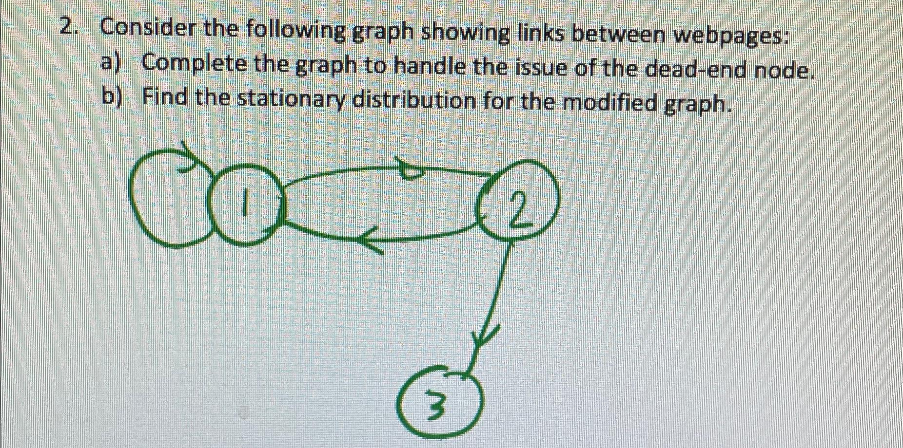 Solved Consider the following graph showing links between | Chegg.com