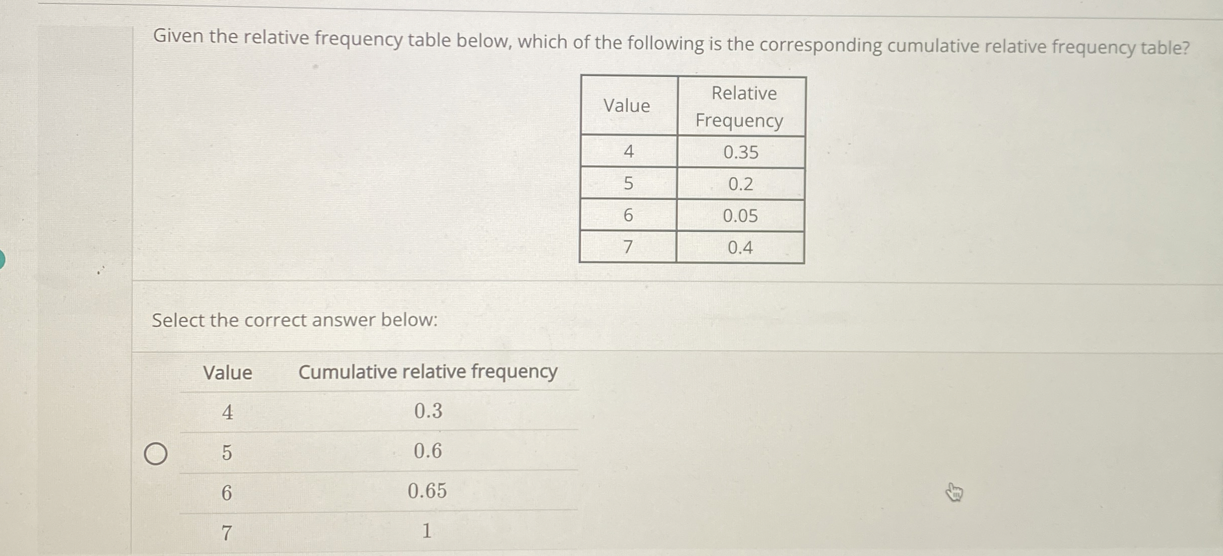 Solved Given the relative frequency table below, which of | Chegg.com