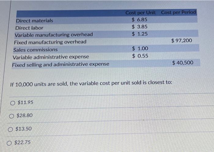 Solved Direct materials Direct labor Variable manufacturing | Chegg.com
