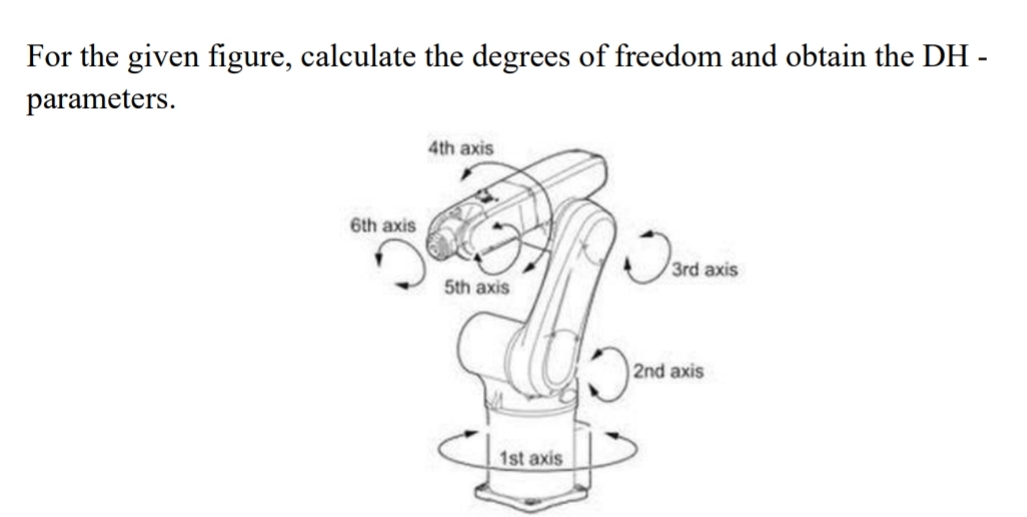 Solved For the given figure, calculate the degrees of | Chegg.com