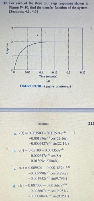 32. For each of the three unit step responses shown | Chegg.com
