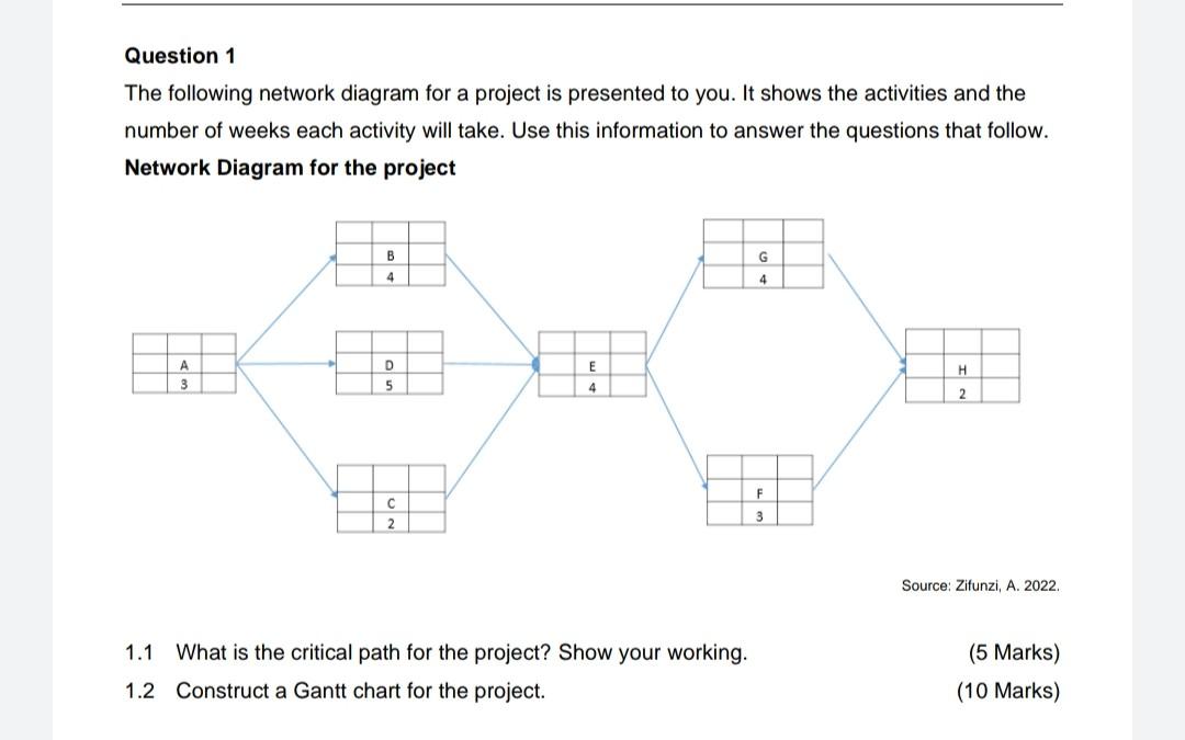 Solved Question 1 The following network diagram for a | Chegg.com