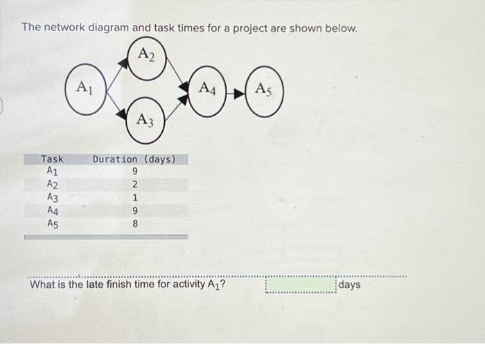 Solved The network diagram and task times for a project are | Chegg.com