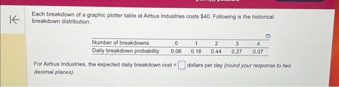 Solved Each breakdown of a graphic plotter table at Airbus | Chegg.com