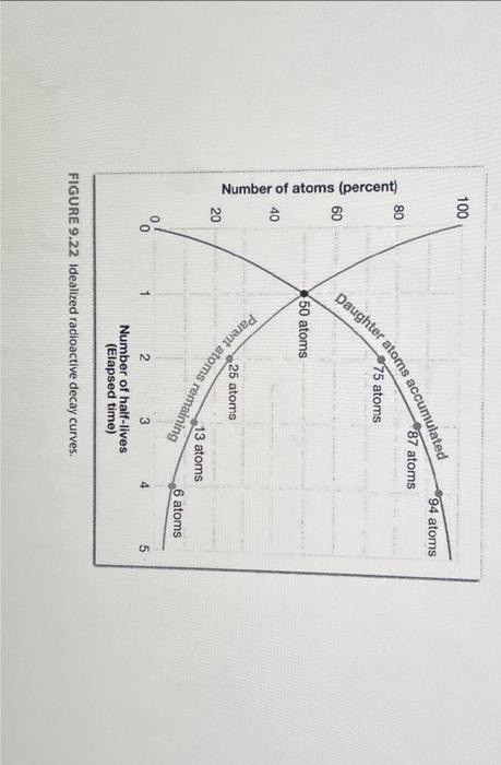 Solved D. Radiometric Age Dating gives numerical ages for | Chegg.com