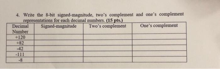Solved 4. Write the 8-bit signed-magnitude, two's complement | Chegg.com
