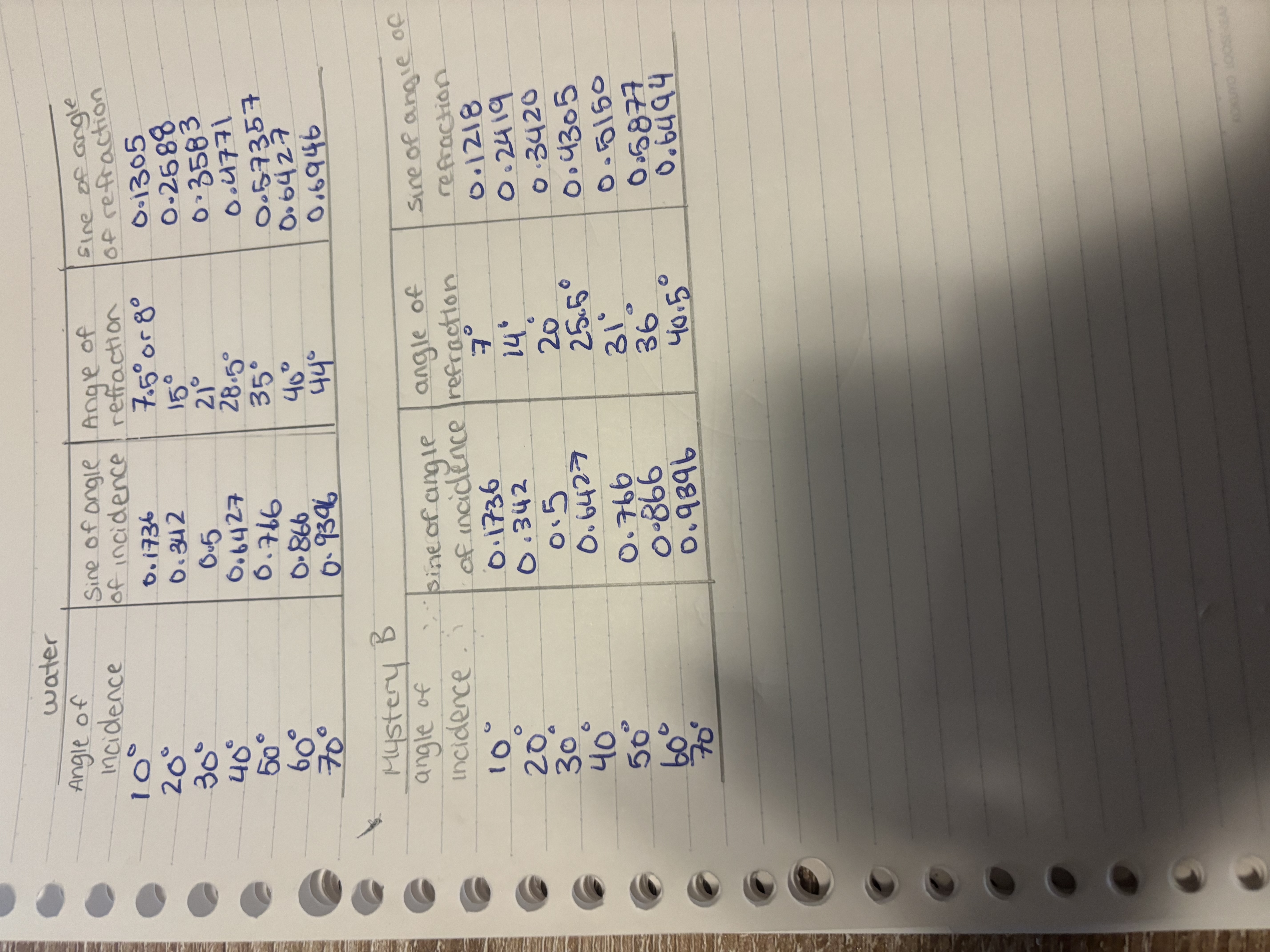 Solved hello i got this information and need help answering | Chegg.com