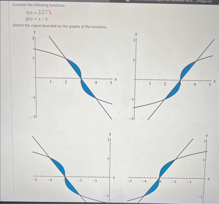 Solved Consider the following. f(x)y0=4sin(x)+sin(4x)=0≤x≤π | Chegg.com
