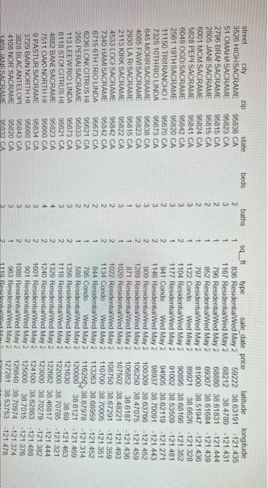 Data Analytics Programming Assignment Data Wrangling | Chegg.com