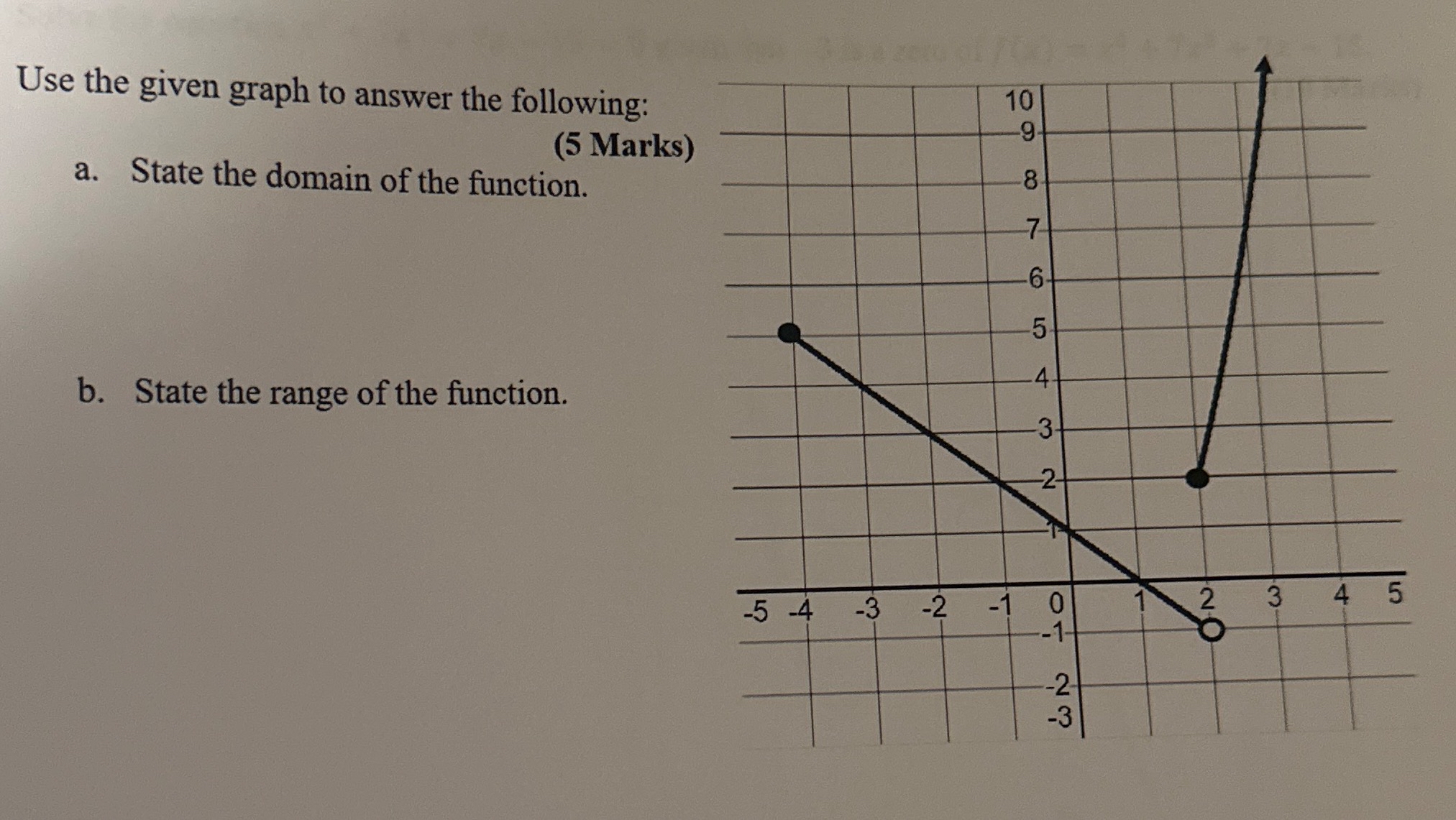 Solved Use the given graph to answer the following:a. ﻿State | Chegg.com