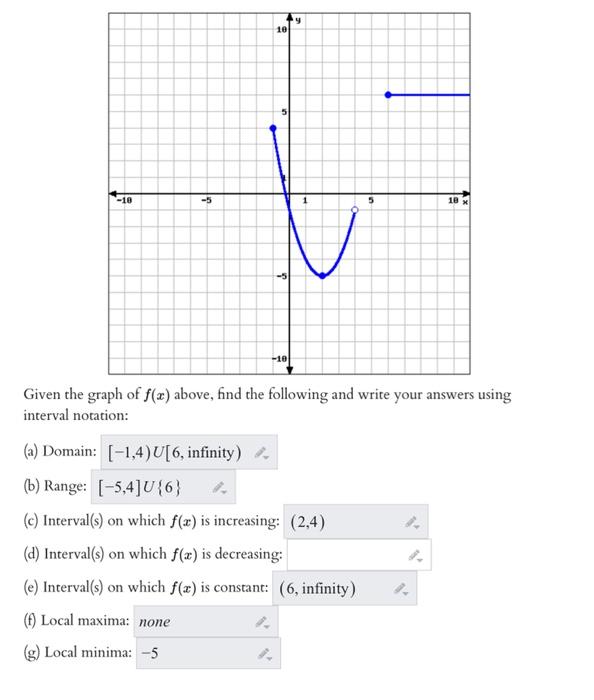Solved Consider the function whose graph is sketched: Find | Chegg.com
