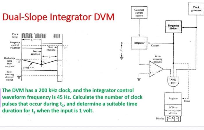 Solved Constant current Clock generator source Dual-Slope | Chegg.com