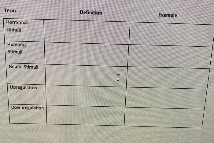 Solved 1. Fill in the following chart. For hypersecretion | Chegg.com