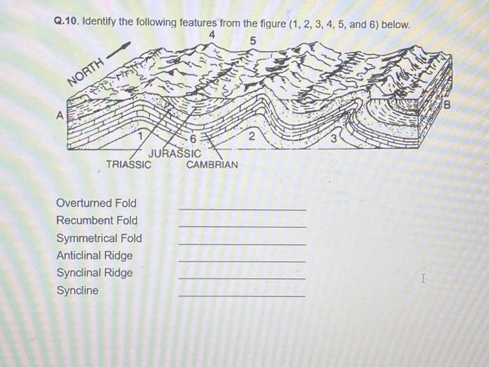 Solved Q.10. Identify the following features from the figure | Chegg.com